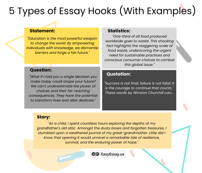 How To Write A Catchy Hook For An Essay 5 Types Of Essay Hooks With
